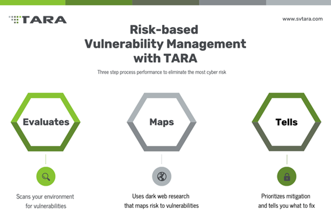 Eliminate the Most Cyber Risk in Three Steps with Risk-based ...